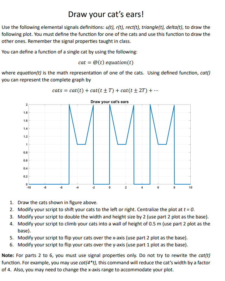 Draw your cat's ears! Use the following elemental | Chegg.com