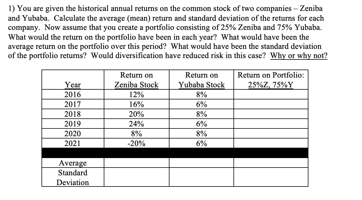 Solved 1) You are given the historical annual returns on the | Chegg.com