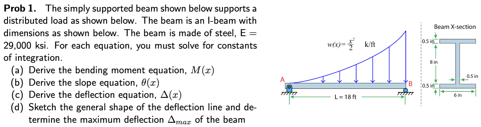 Solved The simply supported beam shown below supports | Chegg.com