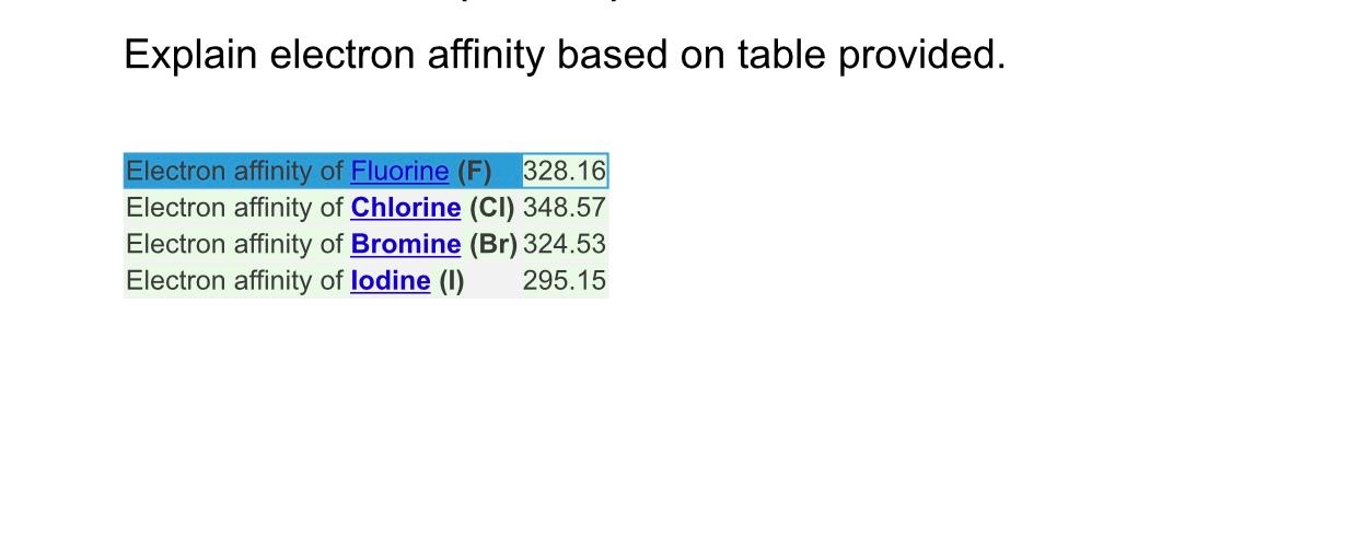 Solved Explain electron affinity based on table provided. | Chegg.com