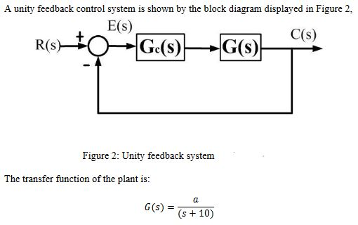 Solved A unity feedback control system is shown by the block | Chegg.com