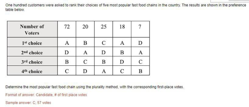 Solved One hundred customers were asked to rank their | Chegg.com