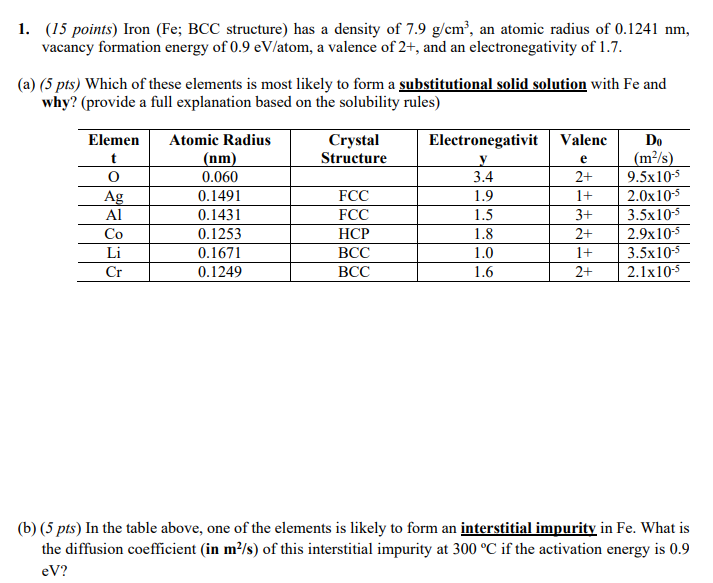 Solved 1. (15 points) Iron (Fe; BCC structure) has a density | Chegg.com