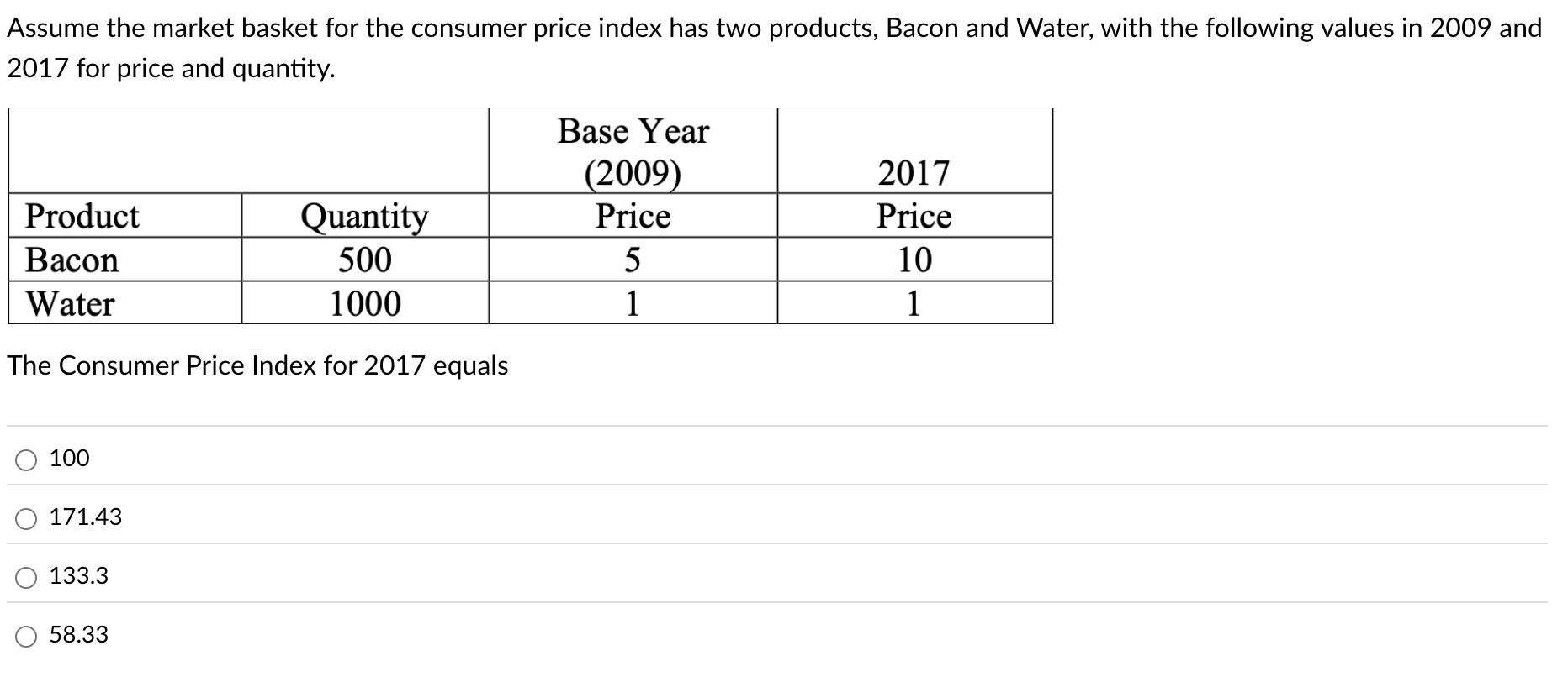 Solved Assume the market basket for the consumer price index | Chegg.com