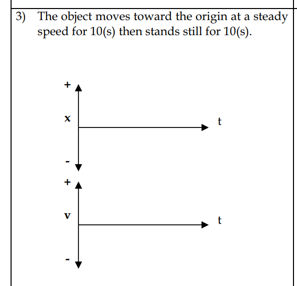 3) The object moves toward the origin at a steady | Chegg.com