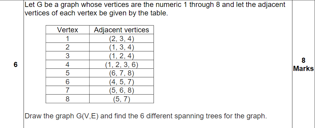 Solved Let G be a graph whose vertices are the numeric 1 | Chegg.com