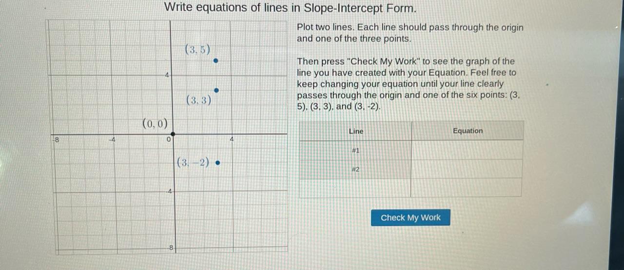 Solved Write equations of lines in Slope-Intercept Form. | Chegg.com