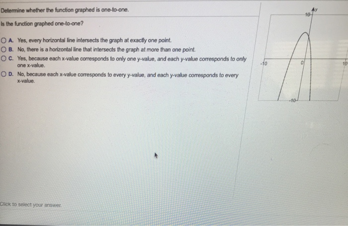 Solved Determine whether the function graphed is one-to-one. | Chegg.com