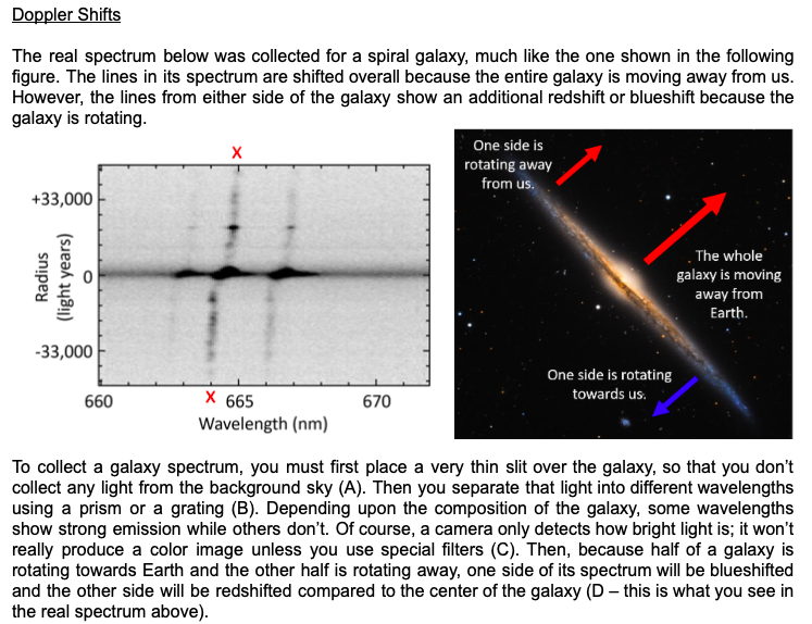 Solved The real spectrum below was collected for a spiral | Chegg.com