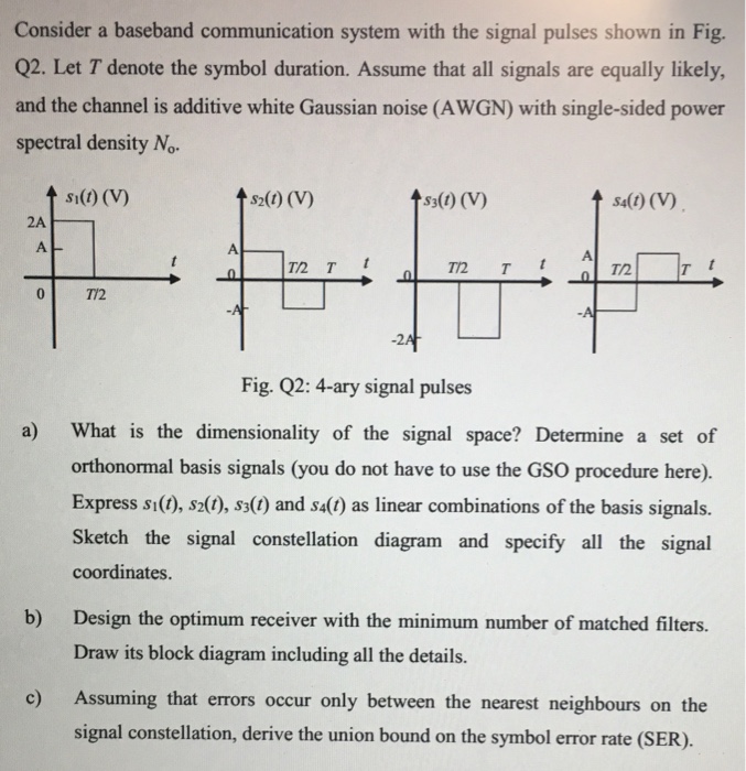 Solved Consider a baseband communication system with the | Chegg.com