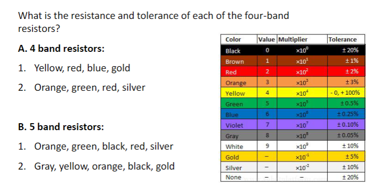 Solved What is the resistance and tolerance of each of the | Chegg.com