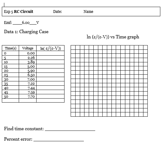 Solved 1. Draw Graph, (Voltage vs Time) , and ( ln(e/e-V) vs | Chegg.com