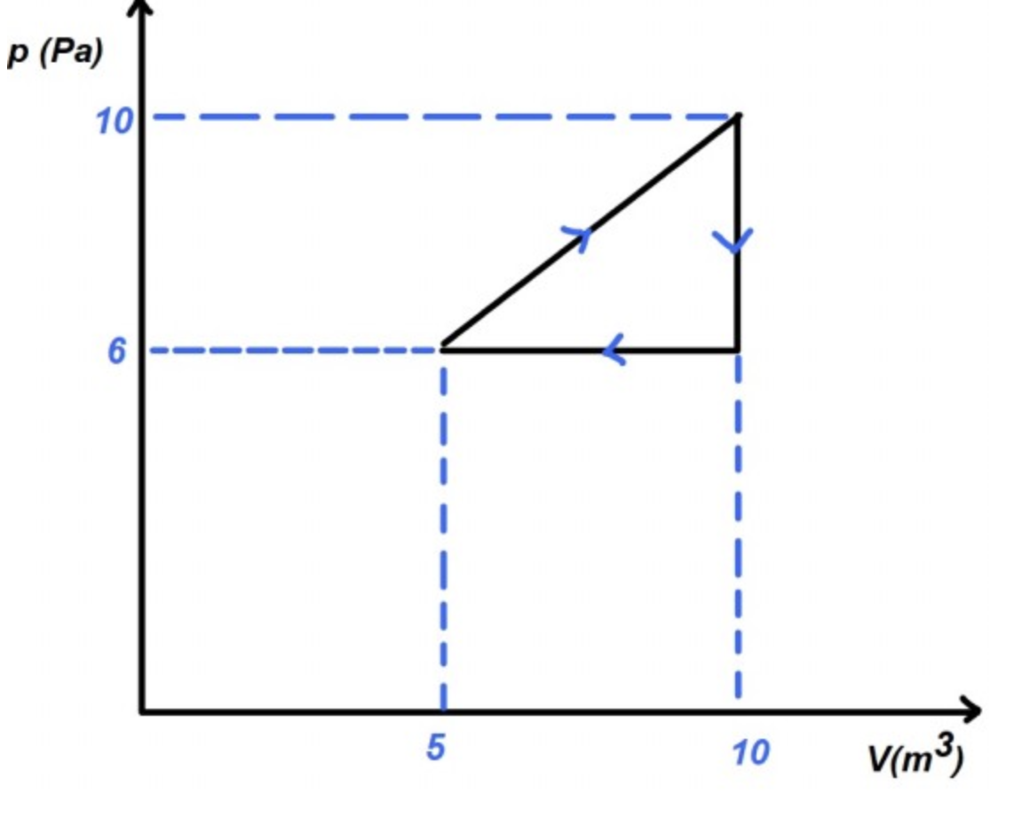 Solved What is the thermal efficiency of the heat engine | Chegg.com