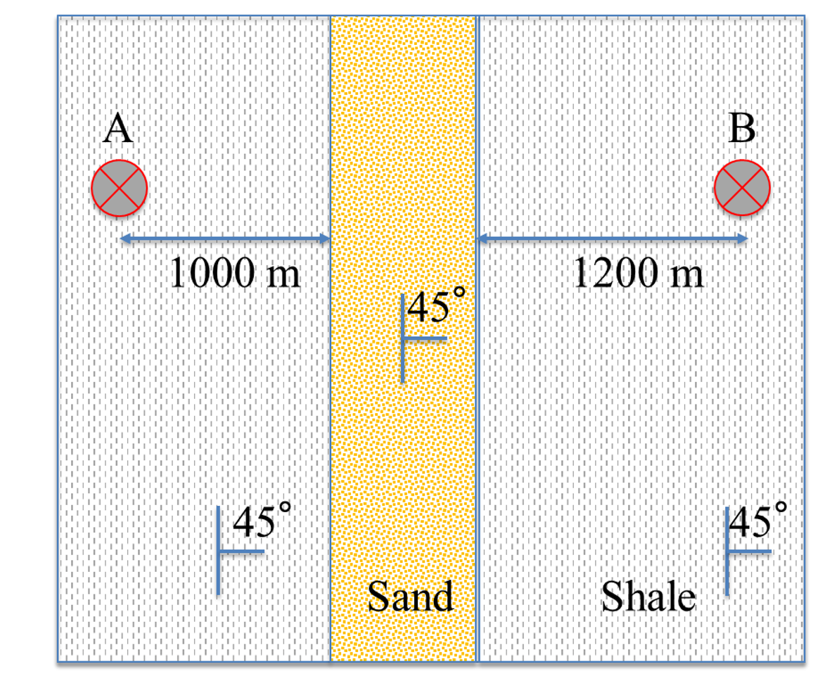 Solved The figure below shows a geologic map, two wells are | Chegg.com