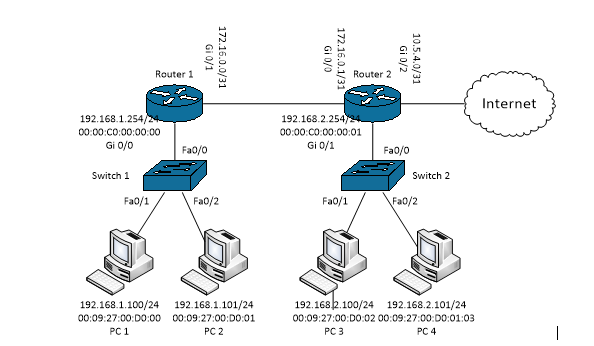Solved Consider the following diagram of a small | Chegg.com