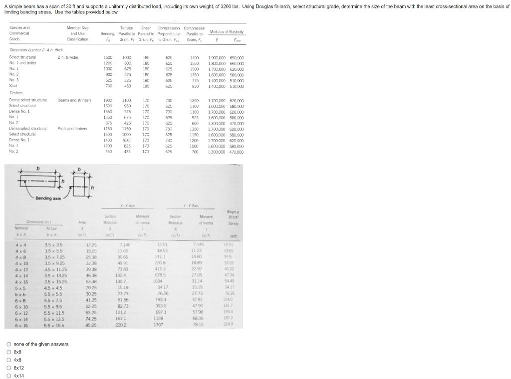 A simple beam has a span of 30 ft and supports a | Chegg.com