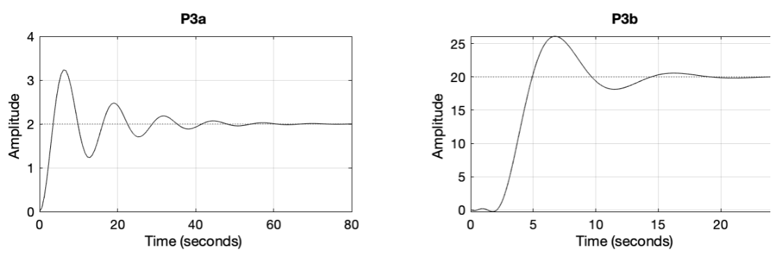 Solved PLEASE SOLVE BOTH QUESTIONS. THANK YOU Obtain (a) | Chegg.com