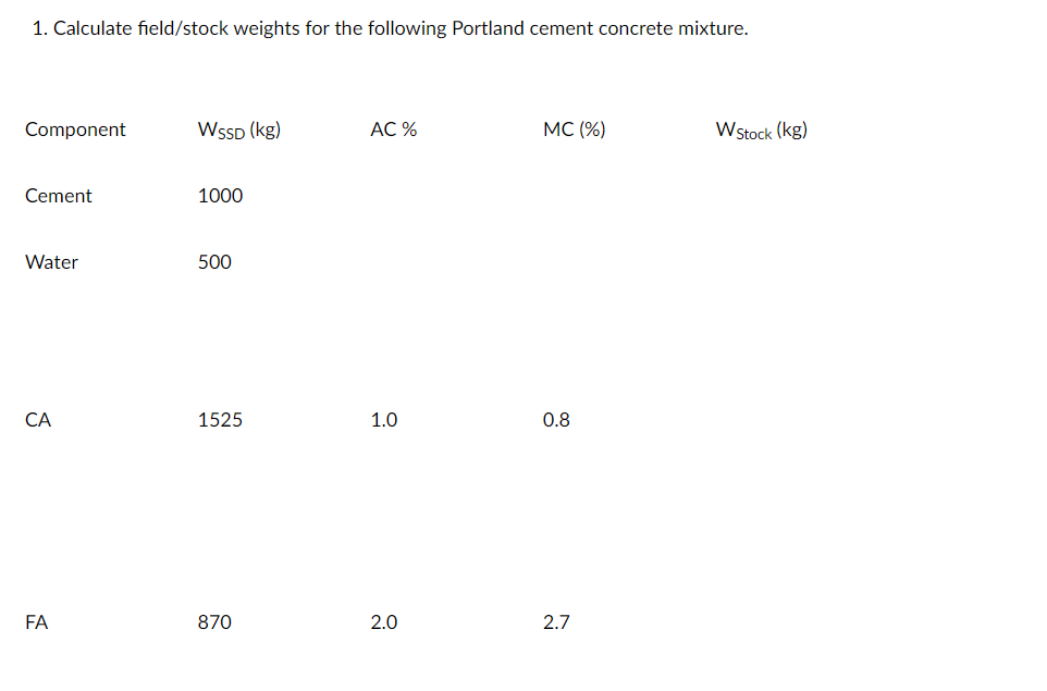 Solved 1. Calculate field/stock weights for the following | Chegg.com