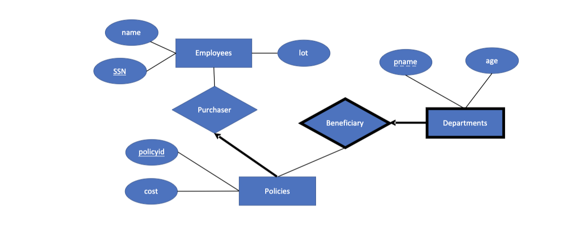 Generate Er Diagram From Sqlyog Mysql Generate Database Generate Er Diagram From Sqlyog Mysql Generate Database