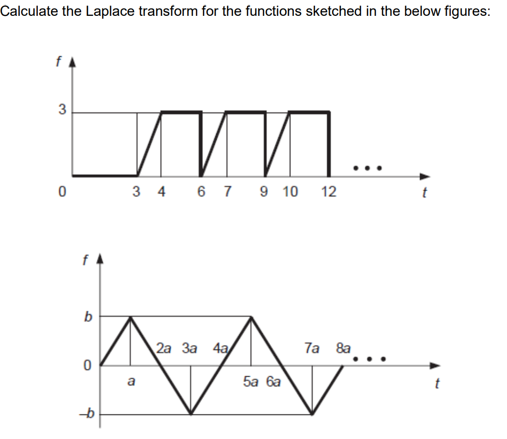 Solved Calculate the Laplace transform for the functions | Chegg.com