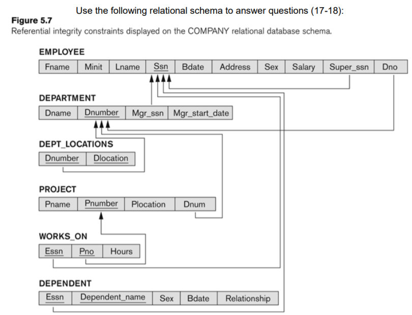 Solved Use the following relational schema to answer | Chegg.com