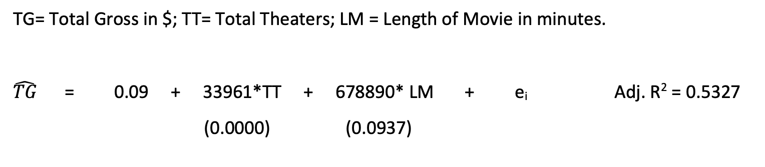 Solved What information does the adjusted R2 provide in this | Chegg.com
