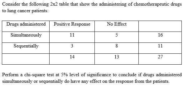 Solved Consider the following 2x2 table that show the | Chegg.com