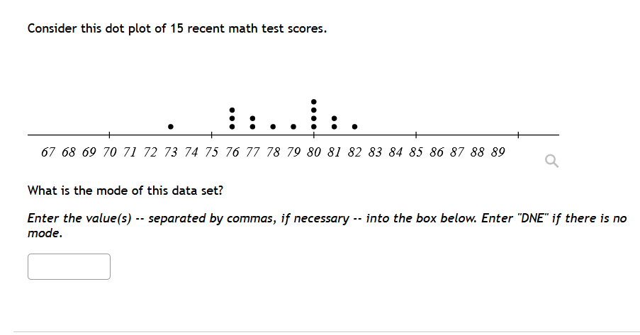 Solved Consider this dot plot of 15 recent math test scores. | Chegg.com