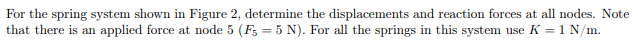 Solved For the spring system shown in Figure 2, determine | Chegg.com