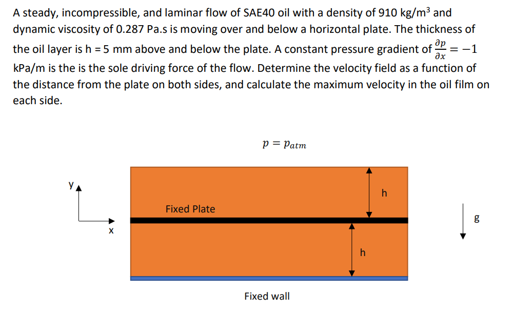 Solved A steady, incompressible, and laminar flow of SAE40 | Chegg.com