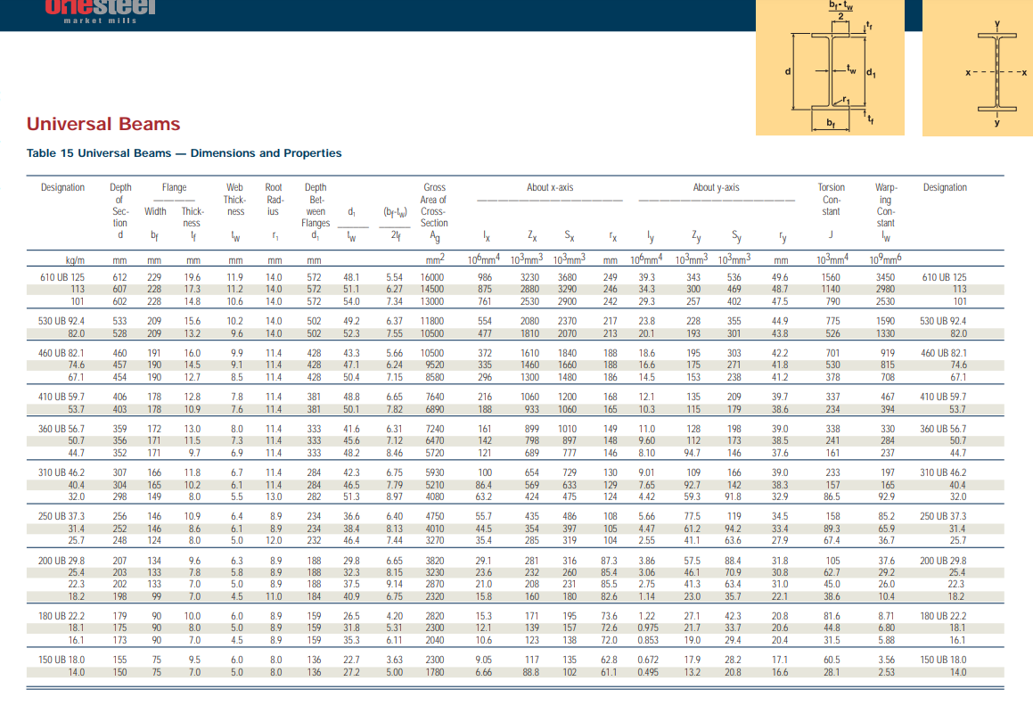 Solved Question 1 (15 marks) An un-equal angle (UA) section | Chegg.com