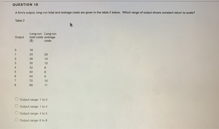 Solved QUESTION 18 A firm's output, long-run total and | Chegg.com