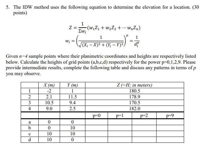 Solved 5. The IDW method uses the following equation to | Chegg.com