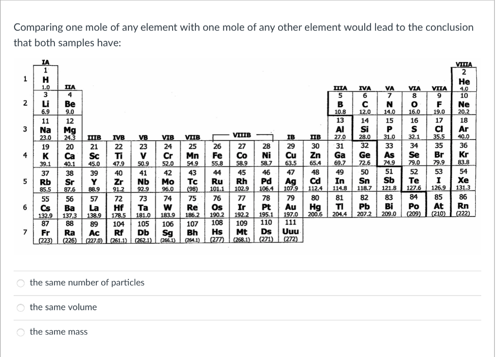 Solved Elements combine together to form molecules | Chegg.com