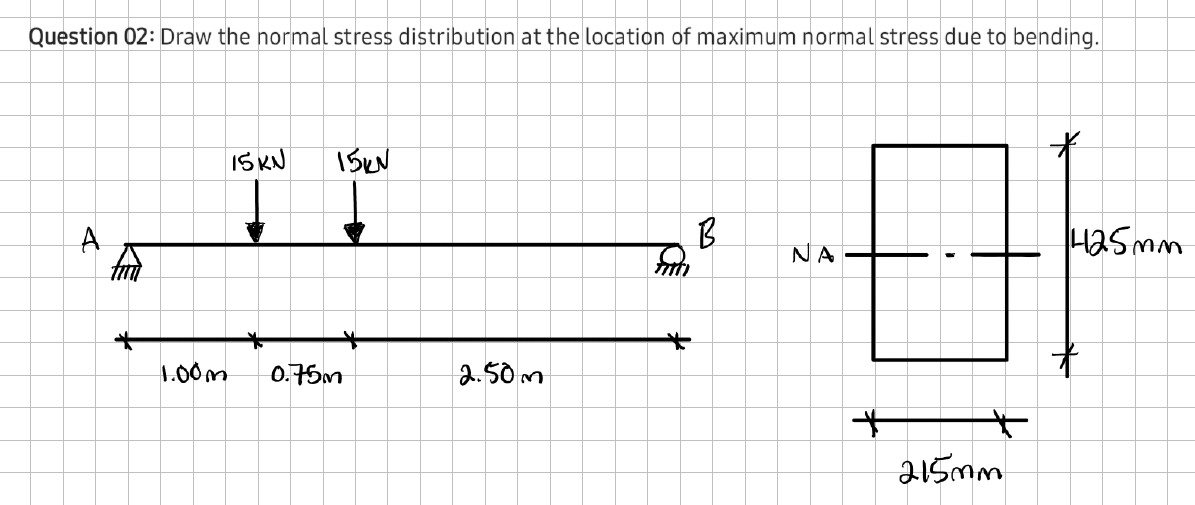 Solved Draw the normal stress distribution at the location | Chegg.com