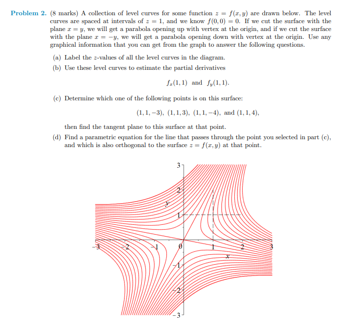 Solved Problem 2. (8 ﻿marks) ﻿A collection of level curves | Chegg.com
