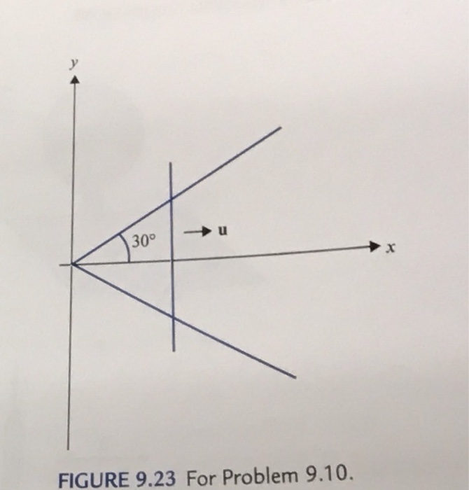 Solved 9.10 Determine the induced emf in the V-shaped loop | Chegg.com