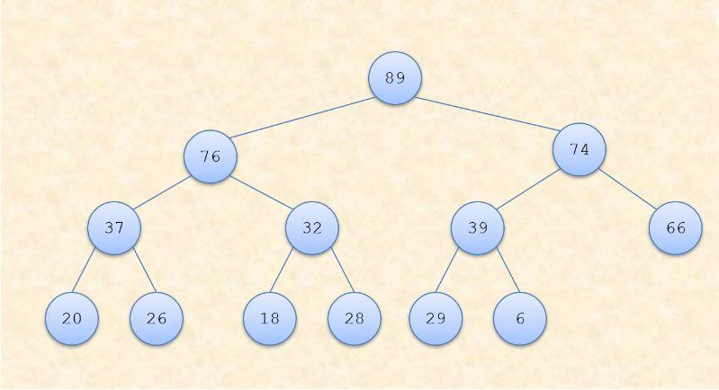 Solved JAVA [Data Structures] Use the heap below to sort | Chegg.com