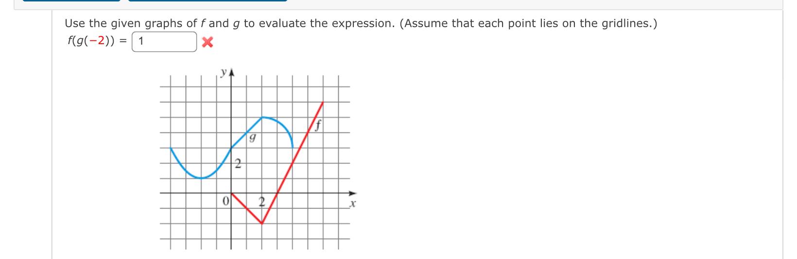 Solved Use the given graphs of f and g to evaluate the | Chegg.com