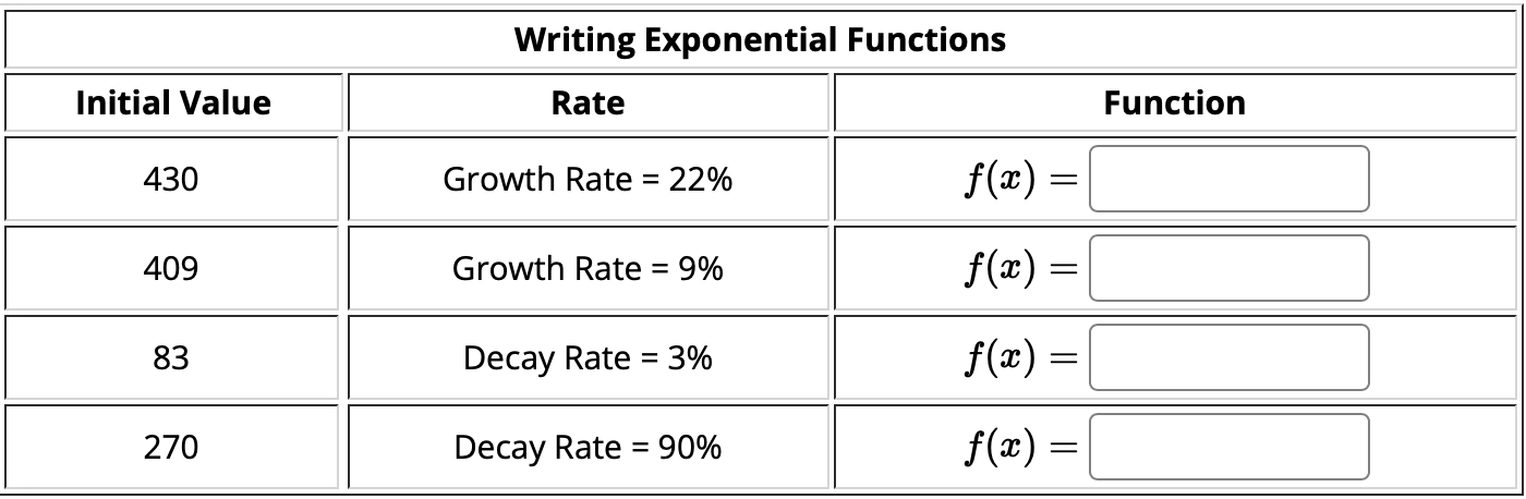 Solved Writing Exponential Functions | Chegg.com