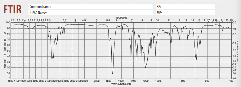 Solved Identify the relevant peaks in the FTIR spectrum and | Chegg.com