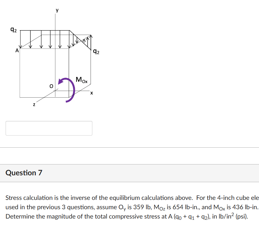 Solved Stress calculation is the inverse of the equilibrium | Chegg.com