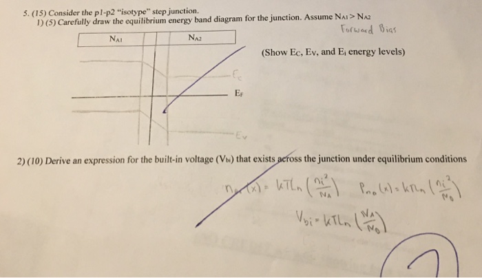 Solved 5. (15) Consider the pl-p2 "isotype" step junction. | Chegg.com
