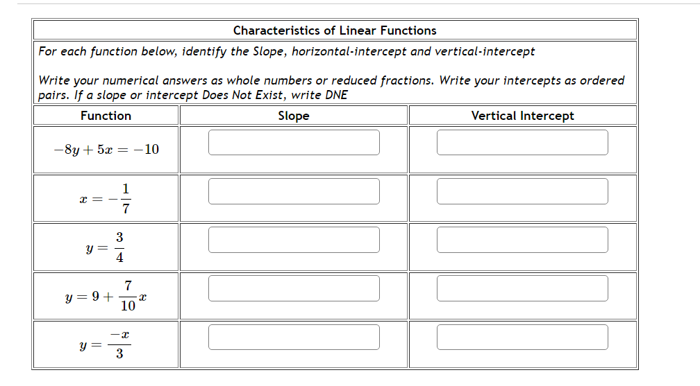 Solved Chararterictire of I inear Functinne | Chegg.com