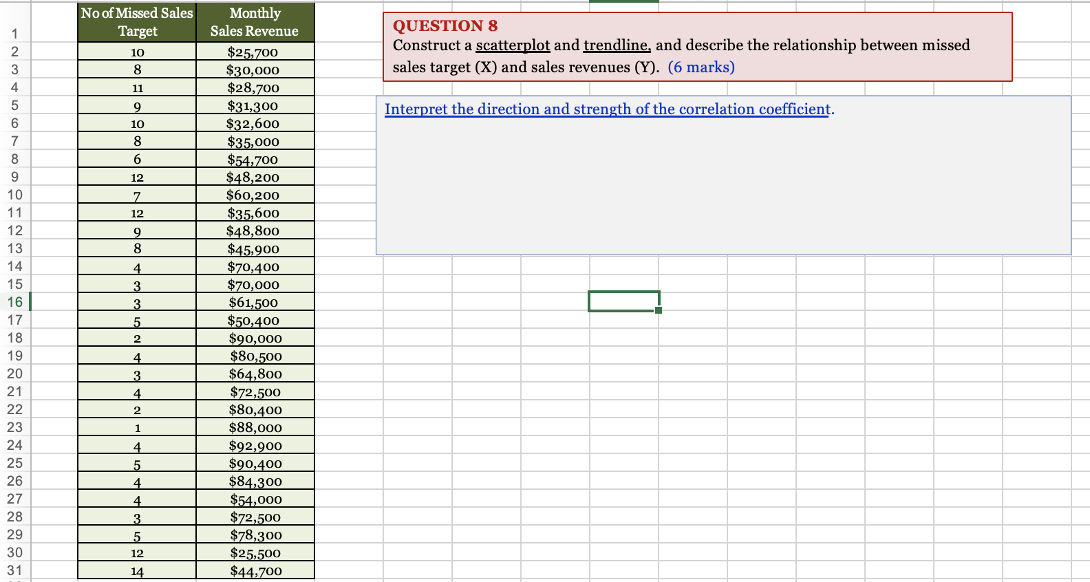 Solved Construct a scatterplot and trendline, and describe | Chegg.com