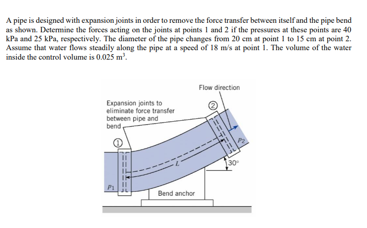 Solved A pipe is designed with expansion joints in order to | Chegg.com