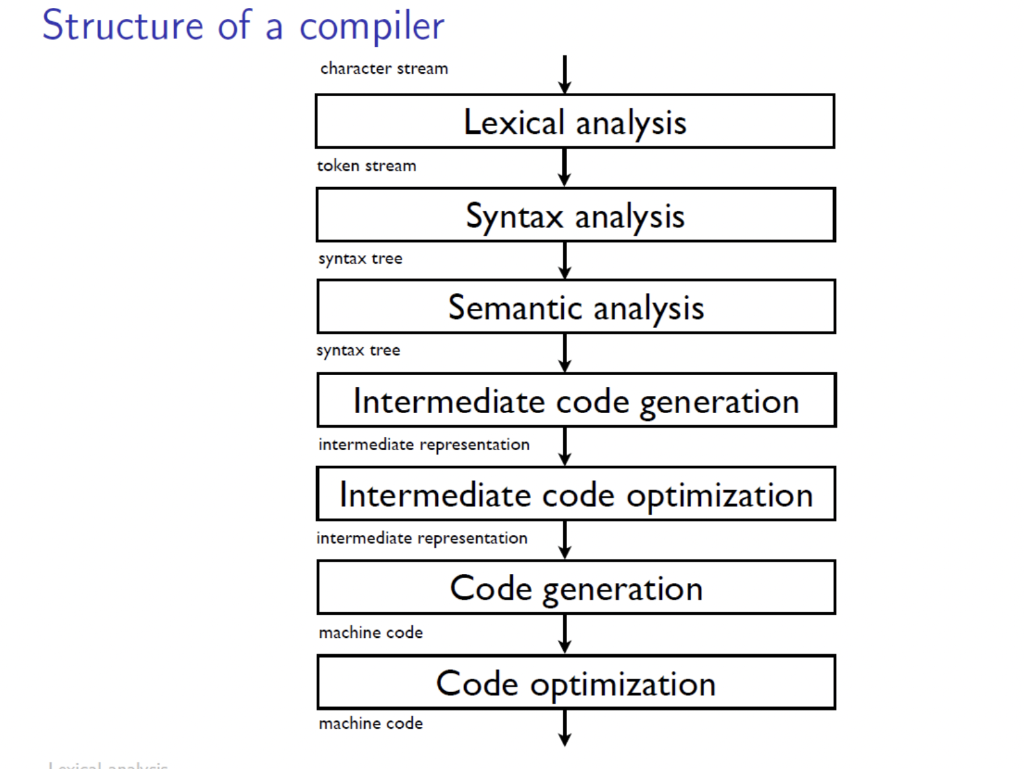 Solved 4. Give the definition of a CFG that generate the | Chegg.com