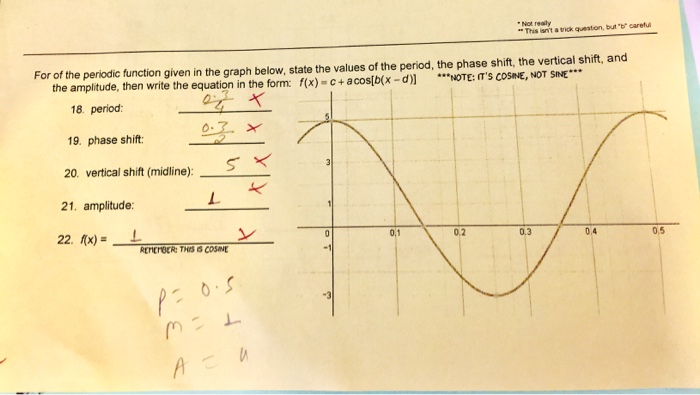 Solved For of me periodic function given in the graph below, | Chegg.com