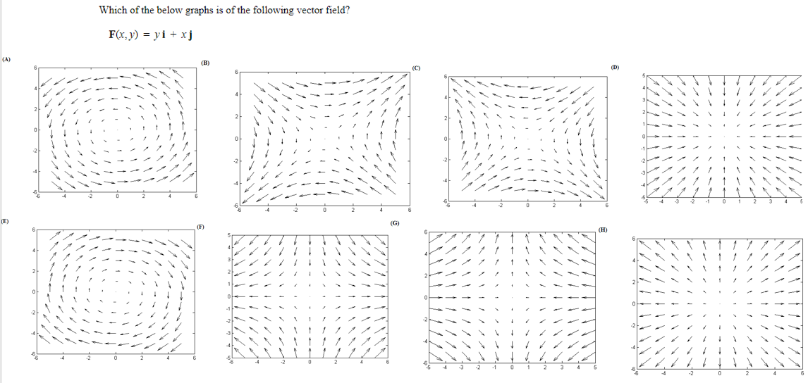 Solved Which of the below graphs is of the following vector | Chegg.com