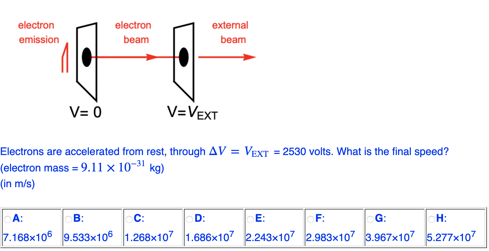 Solved Electrons Are Accelerated From Rest Through